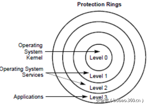 【木马分析】《街头霸王5》反作弊驱动后门大揭秘-安全KER - 安全资讯平台