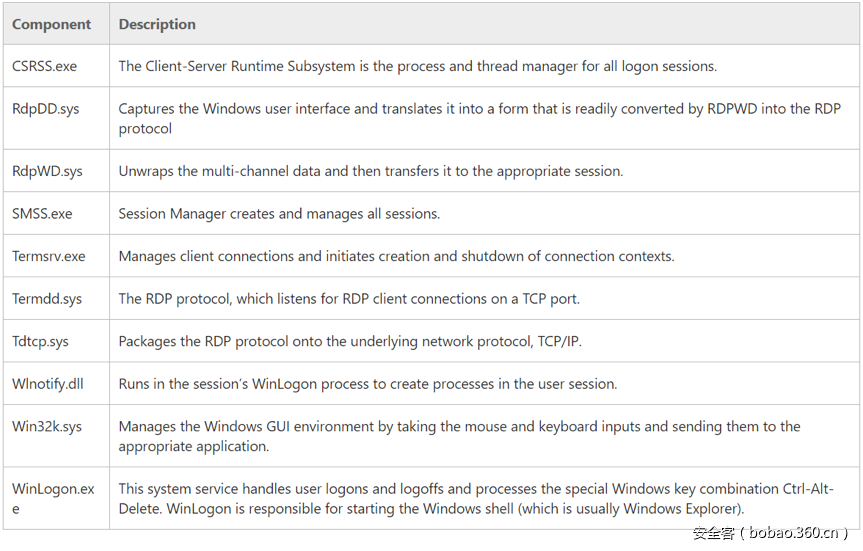 【技术分享】NSA武器库：CVE-2017-9073 EsteemAudit分析-安全KER - 安全资讯平台