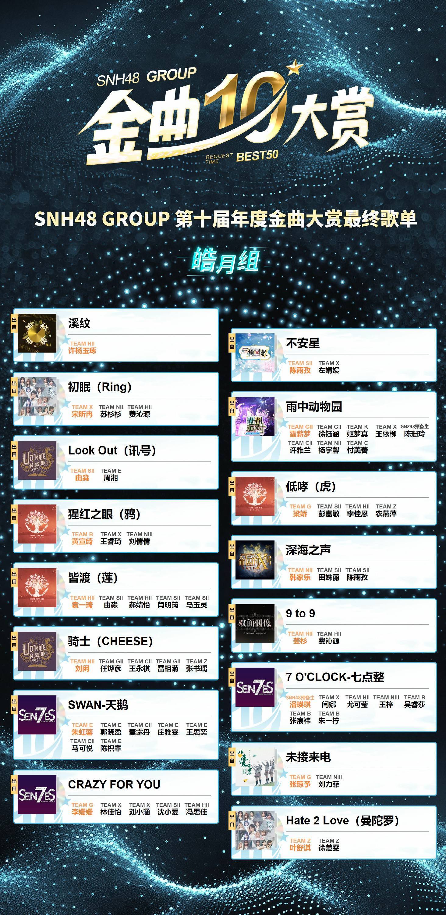 SNH48 GROUP年度金曲大赏落幕 《给未来的我们》登顶年度金曲 - 360娱乐，你开心就好